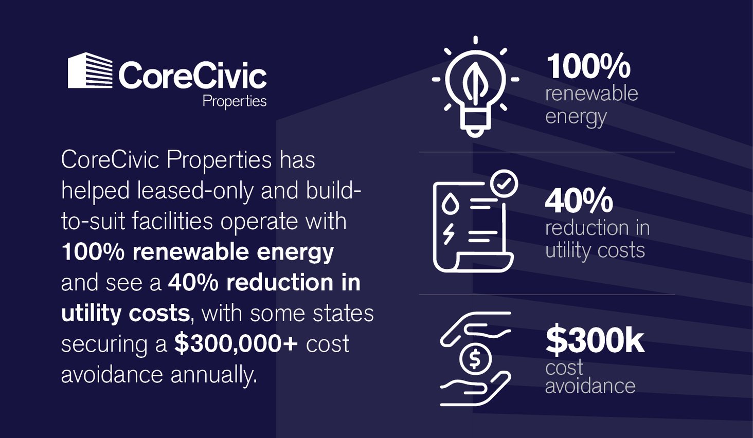 Constructing Possibilities: How CoreCivic Delivers Fresh Options, Value ...